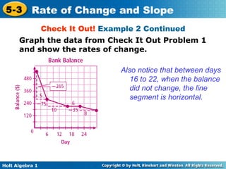 Chapter 5 Rate of Change and Slopes | PPT