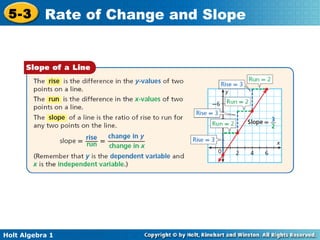 Chapter 5 Rate of Change and Slopes | PPT