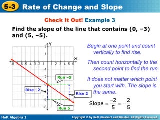 Chapter 5 Rate of Change and Slopes | PPT