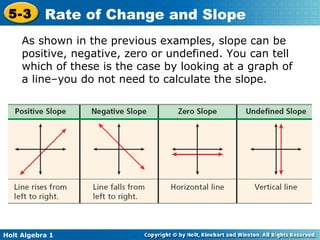 Chapter 5 Rate of Change and Slopes | PPT