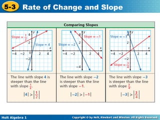 Chapter 5 Rate of Change and Slopes | PPT