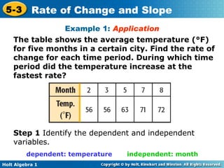 Chapter 5 Rate of Change and Slopes | PPT