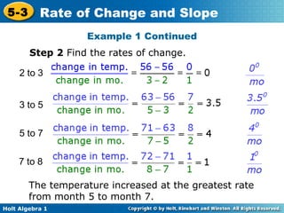 Chapter 5 Rate of Change and Slopes | PPT