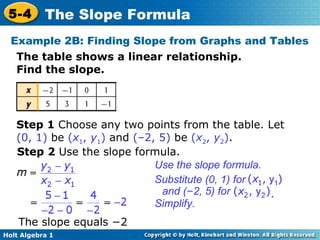 Chapter 5 The Slope Formula | PPT