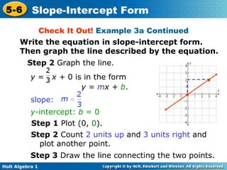 Chapter 5 Slope-Intercept Form | PPT