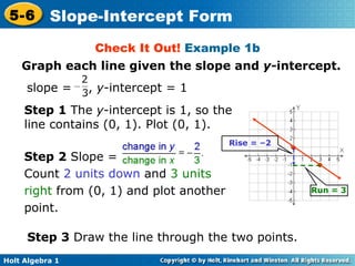 Chapter 5 Slope-Intercept Form | PPT