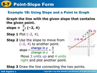 Chapter 5 Point Slope Form | PPT