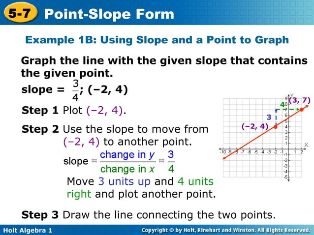Chapter 5 Point Slope Form | PPT