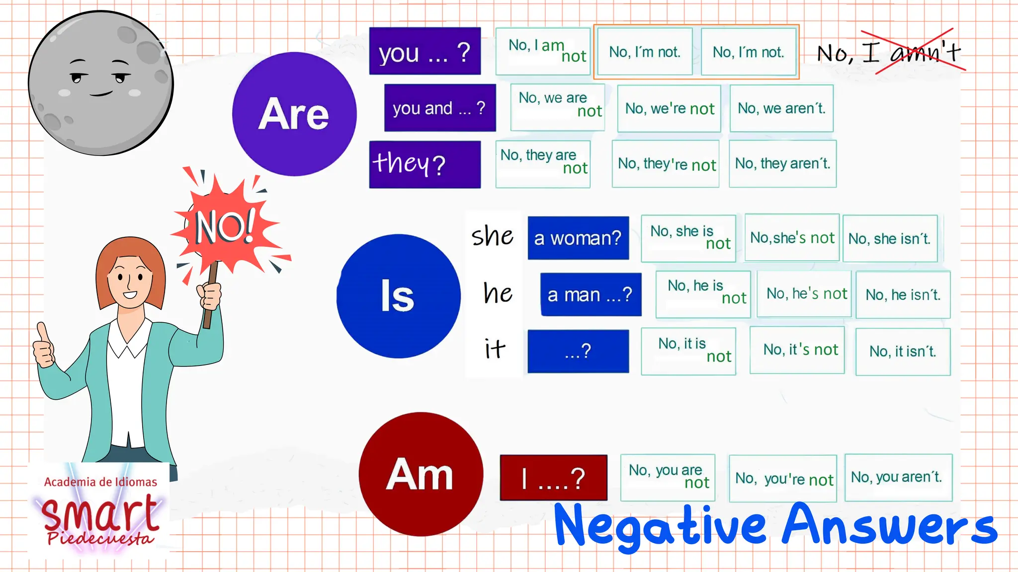 A1 CLASS #2 YESNO QUESTIONS ingles clase.pdf