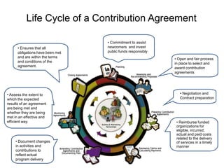 A1 contribution agreement john_enzo_2011 ocasi ed_en | PPTX | Business ...