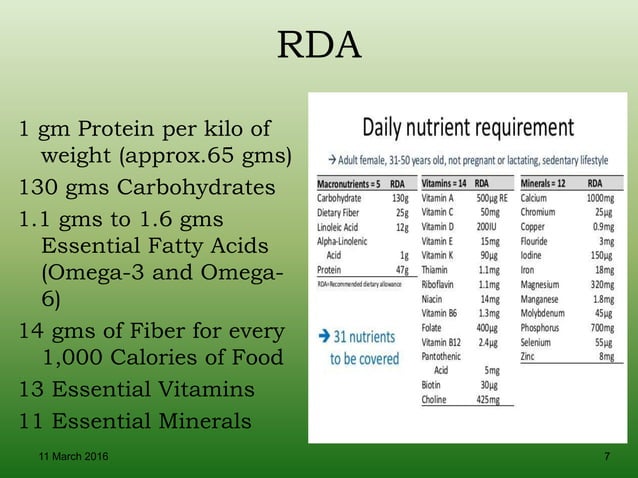 Health_and_Wellness_Nutrilite | PPSX | Healthy Cooking and Eating ...