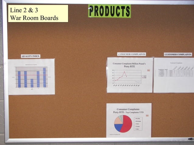 Business Improvement Process Boards | PPT