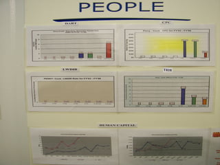 Business Improvement Process Boards | PPT