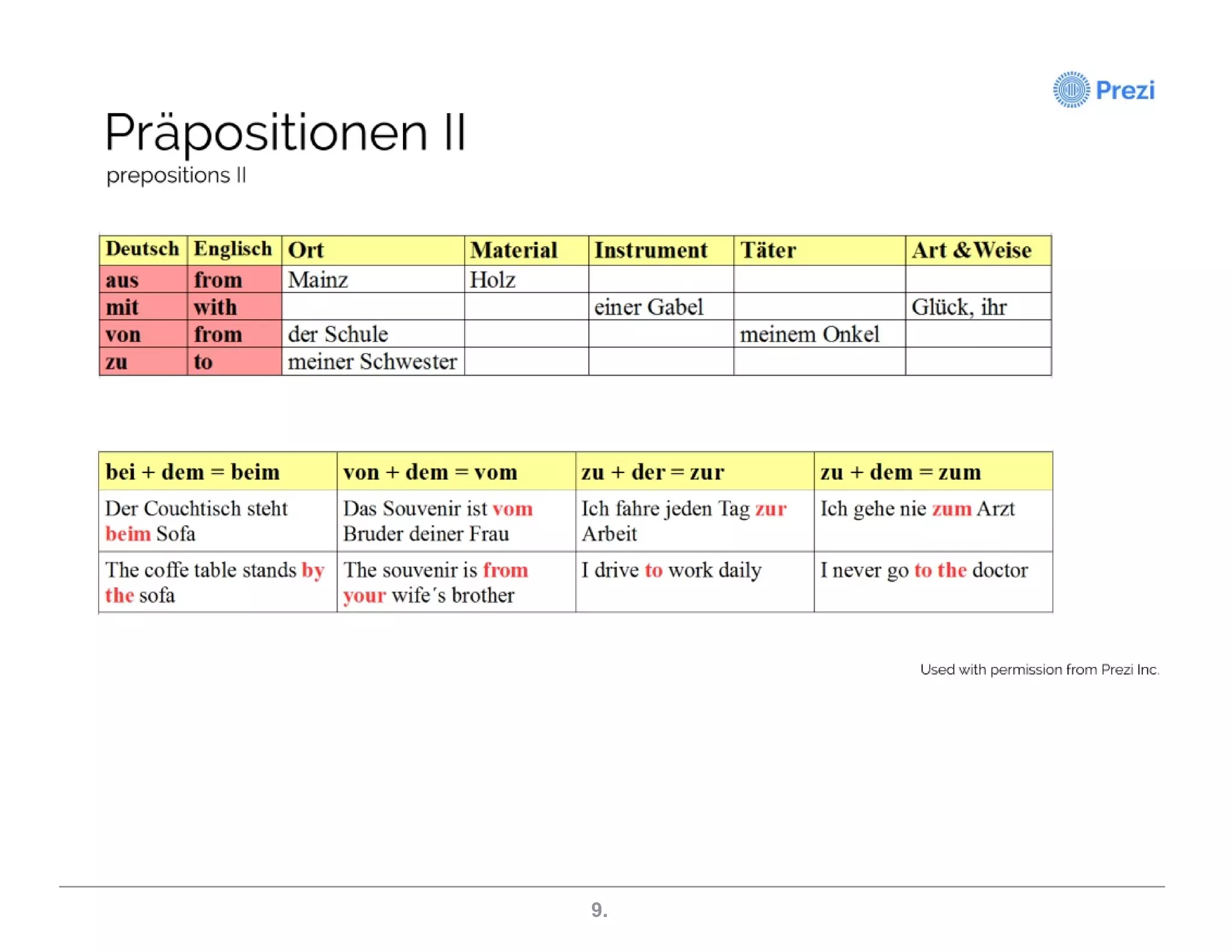 Dative / Dativ - grammatical case / grammatikalischer Fall / German ...