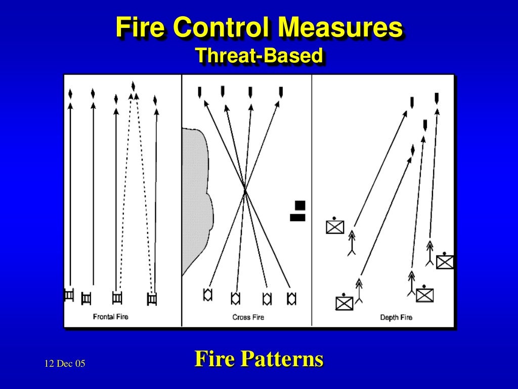 A1 direct fire planning new