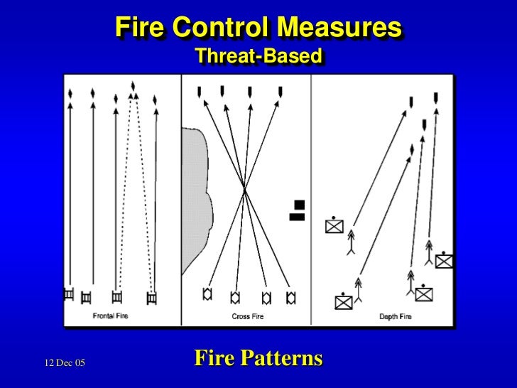A1 direct fire planning new