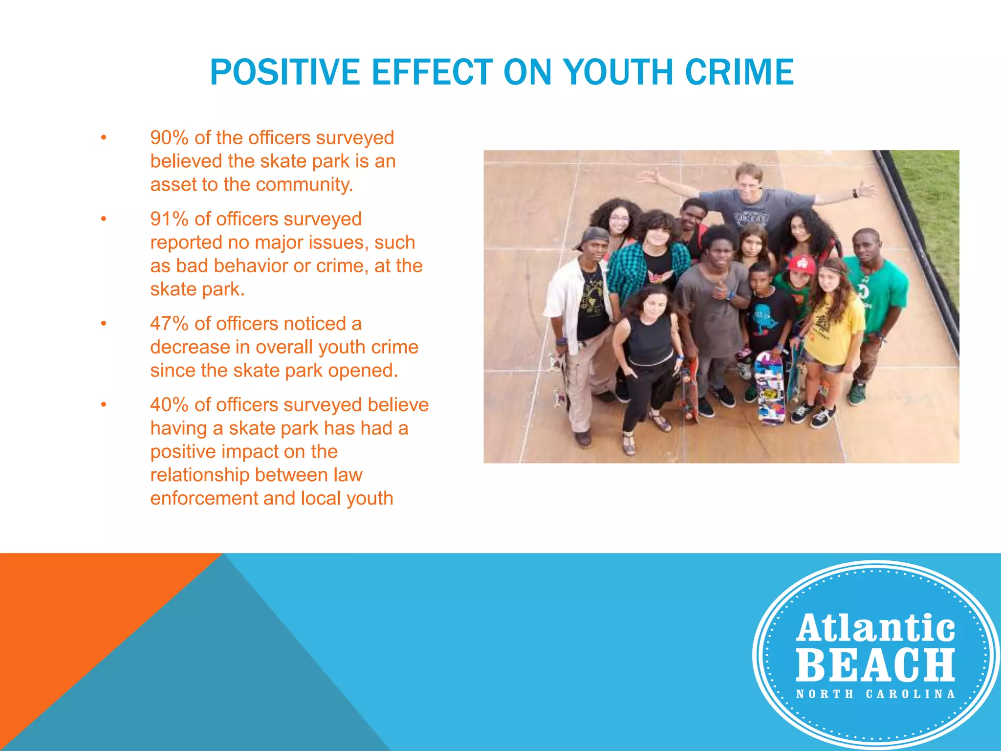 Atlantic Beach Park Project 2 | PPT