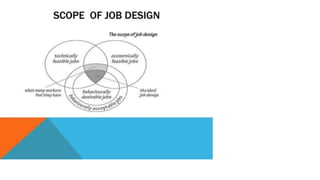 Job Design | PPT