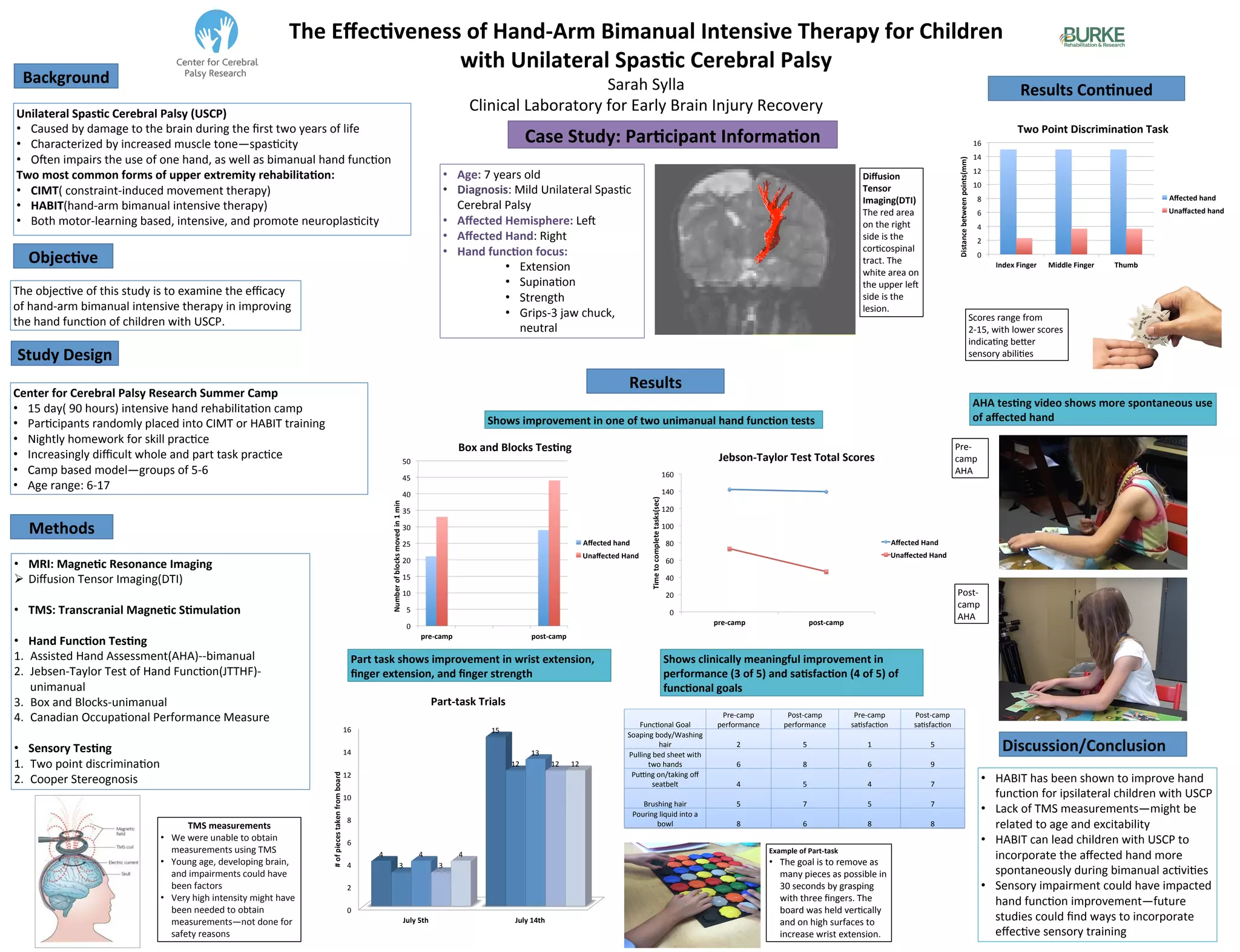 Sarah Sylla- Final Poster | PDF