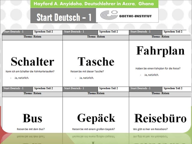 Start Deutsch A1 exam Sprechen teil 2 | PPSX | Resume Writing and ...