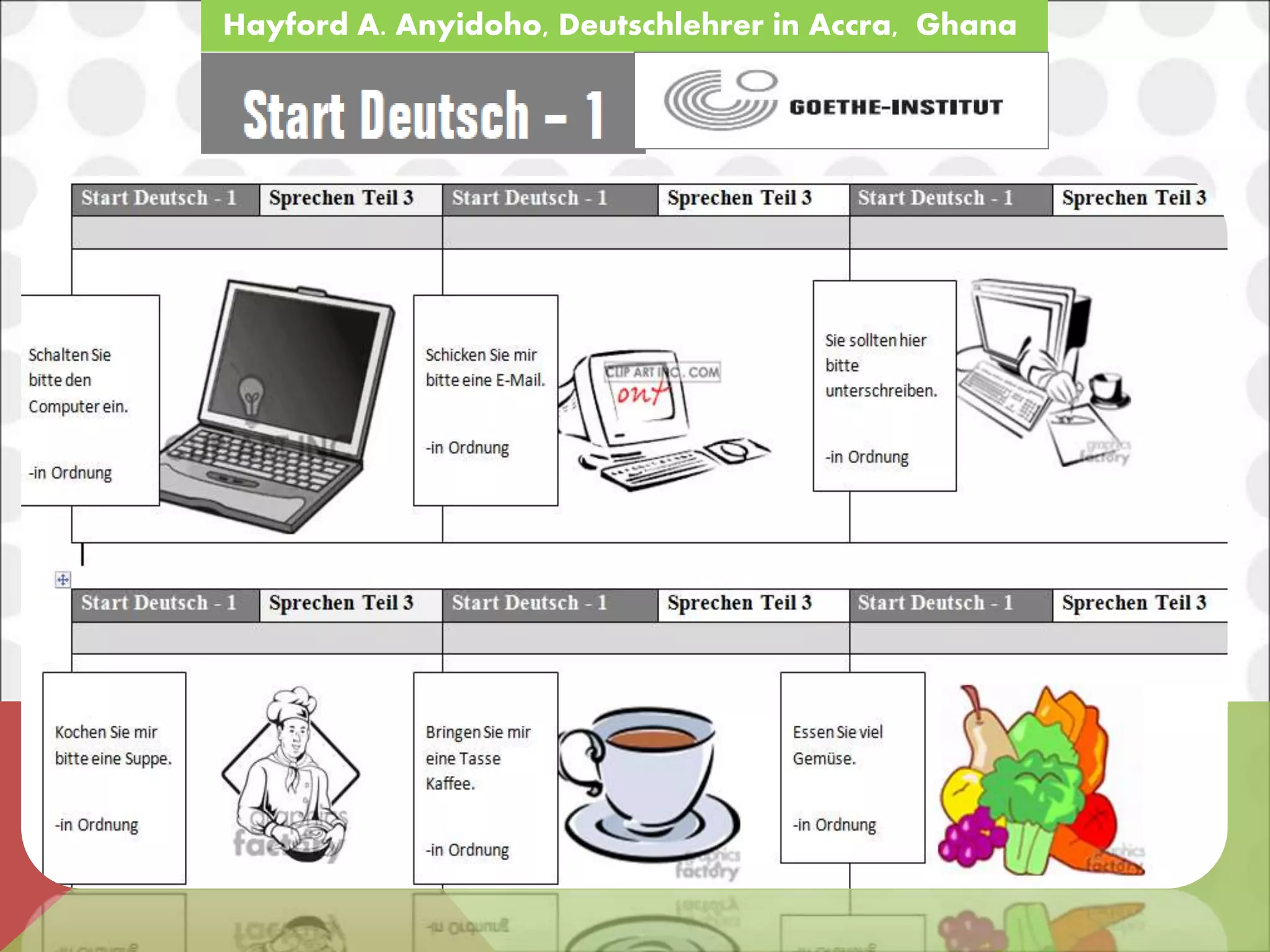 Start Deutsch A1 exam Sprechen Teil 3 | PPSX