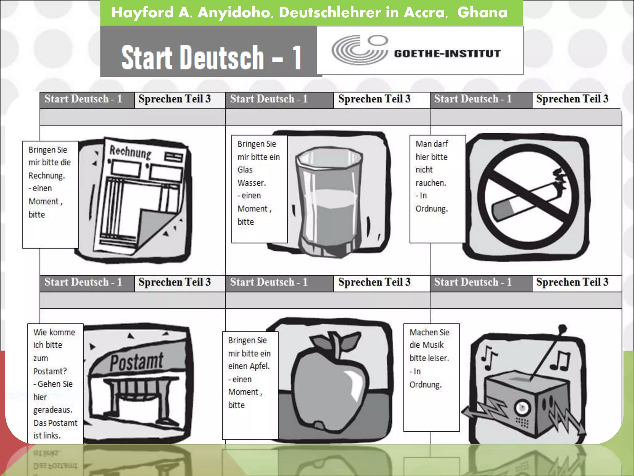 Start Deutsch A1 exam Sprechen Teil 3 | PPSX