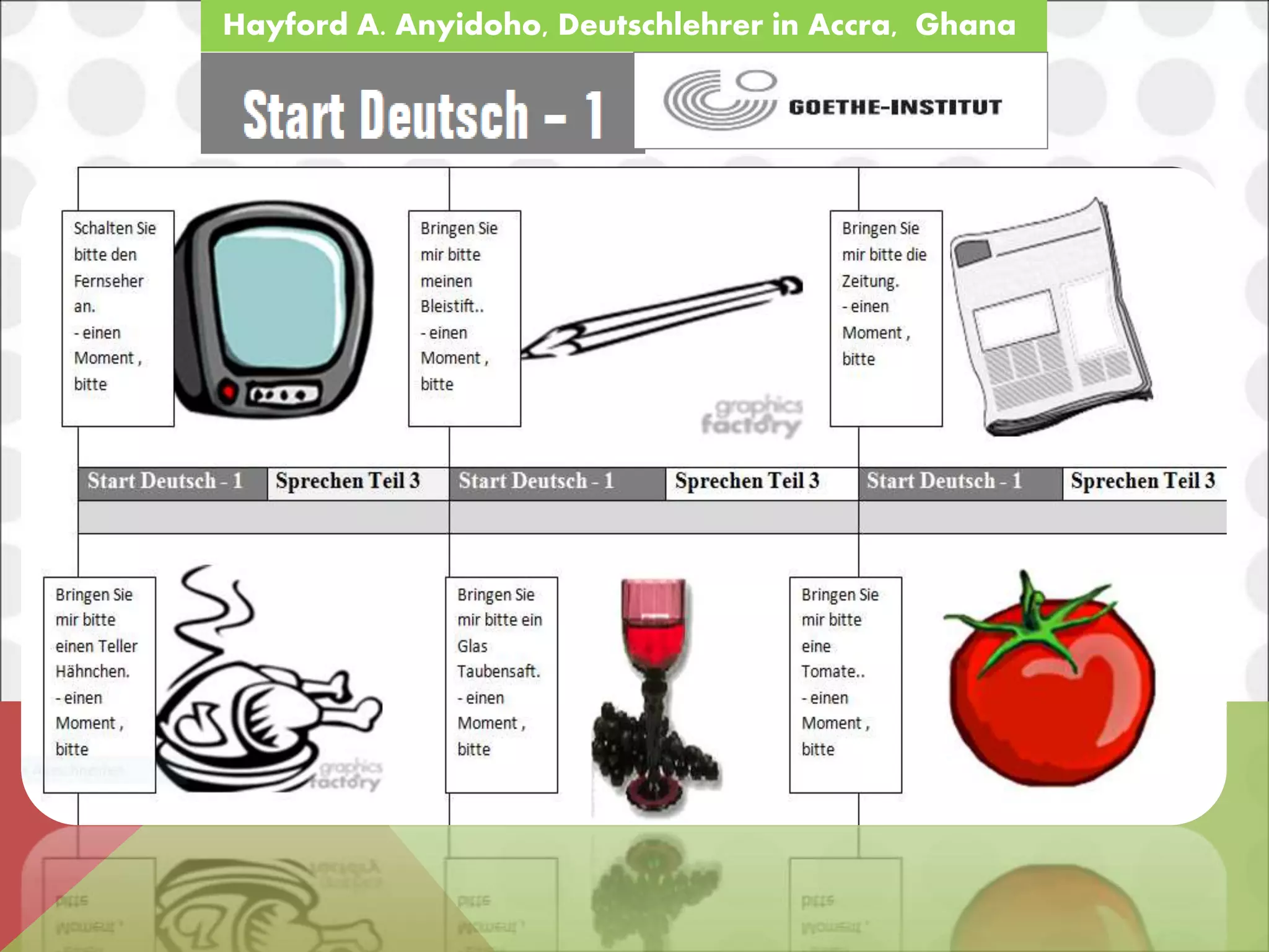 Start Deutsch A1 exam Sprechen Teil 3 | PPSX