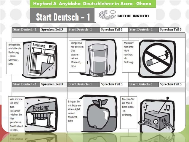 Start Deutsch A1 exam Sprechen Teil 3 | PPSX
