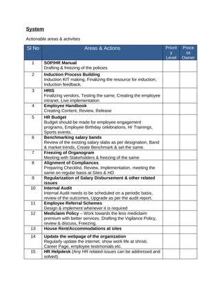 HR_Action_Plan | PDF