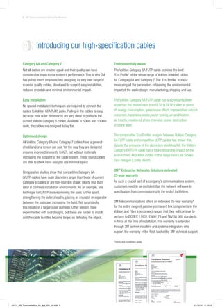 Cat-6A Solution | PDF