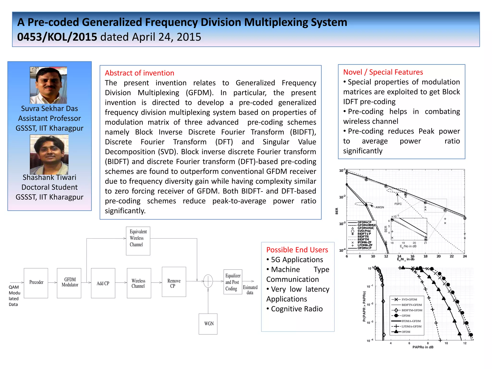 A Pre-coded Generalized Frequency Division Multiplexing System | PDF