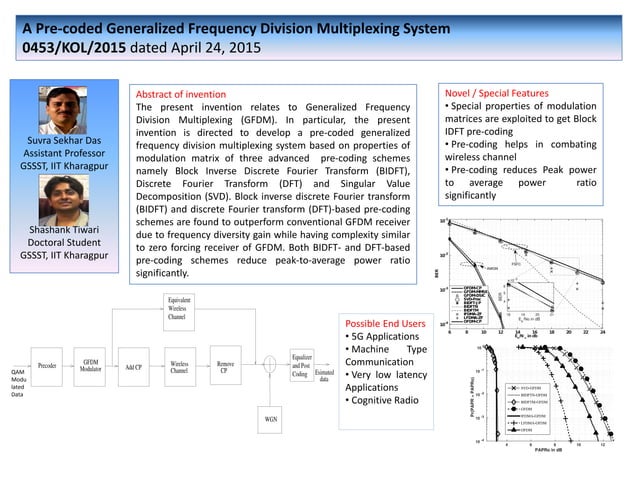 A Pre-coded Generalized Frequency Division Multiplexing System | PDF
