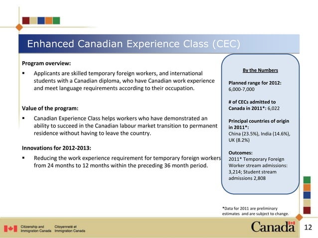 A1 french seminar selina french cic | PPT