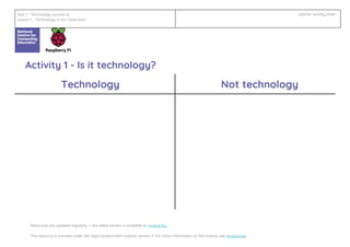 A1 Handout – Is it technology_.pptx