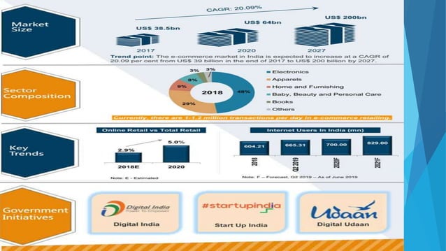 Case Study Presentation on Alibaba | PPTX