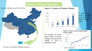 Case Study Presentation on Alibaba | PPTX