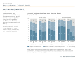 2016 Health & Wellness Study | PPT
