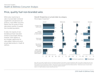 2016 Health & Wellness Study | PPT