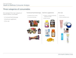 2016 Health & Wellness Study | PPT