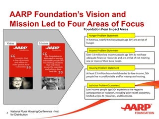 A1 Housing the Elderly PPT - AARP Foundation, Maicie Jones | PPTX ...