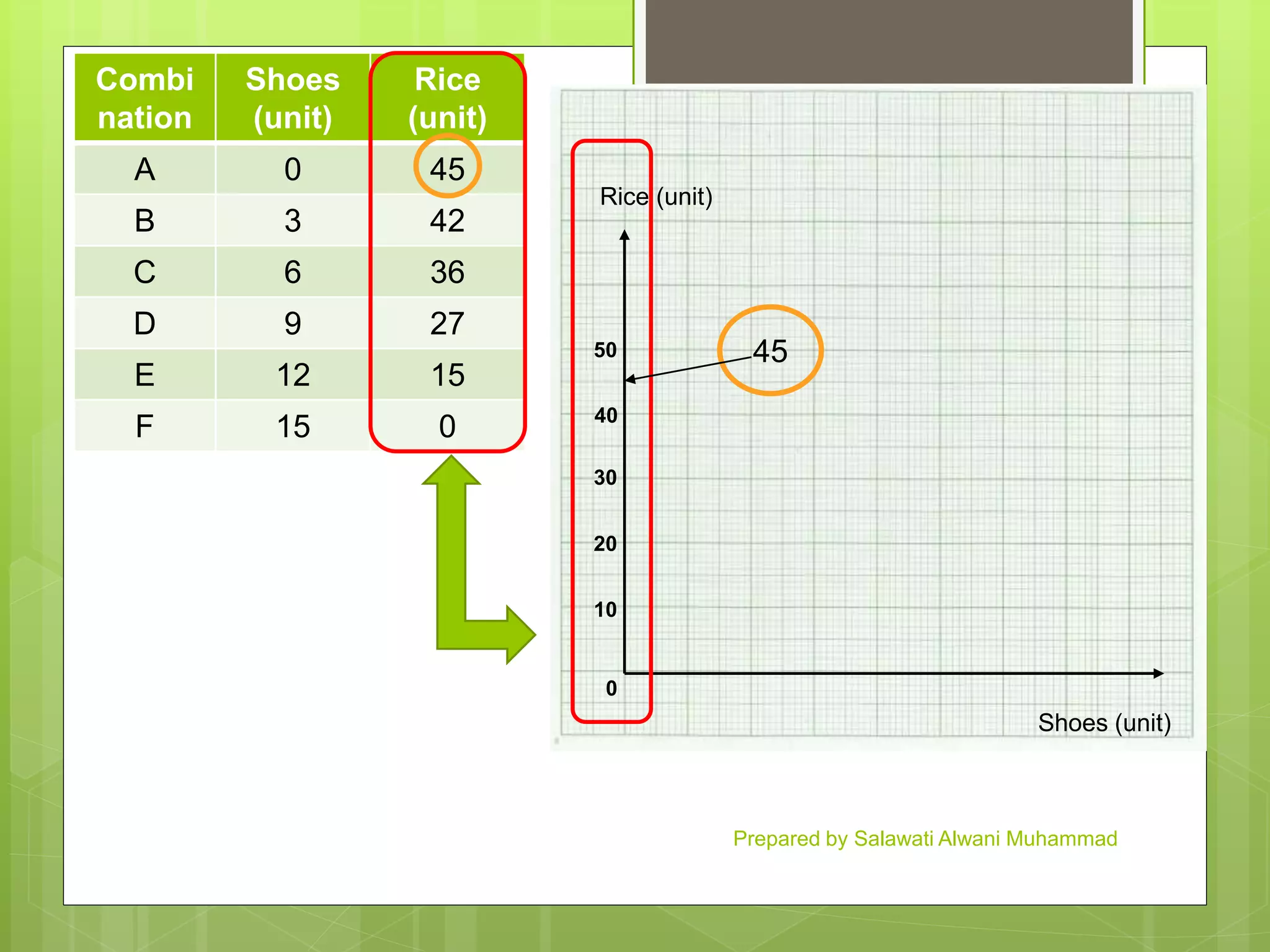 A1 how to draw ppc | PPT | Free Download