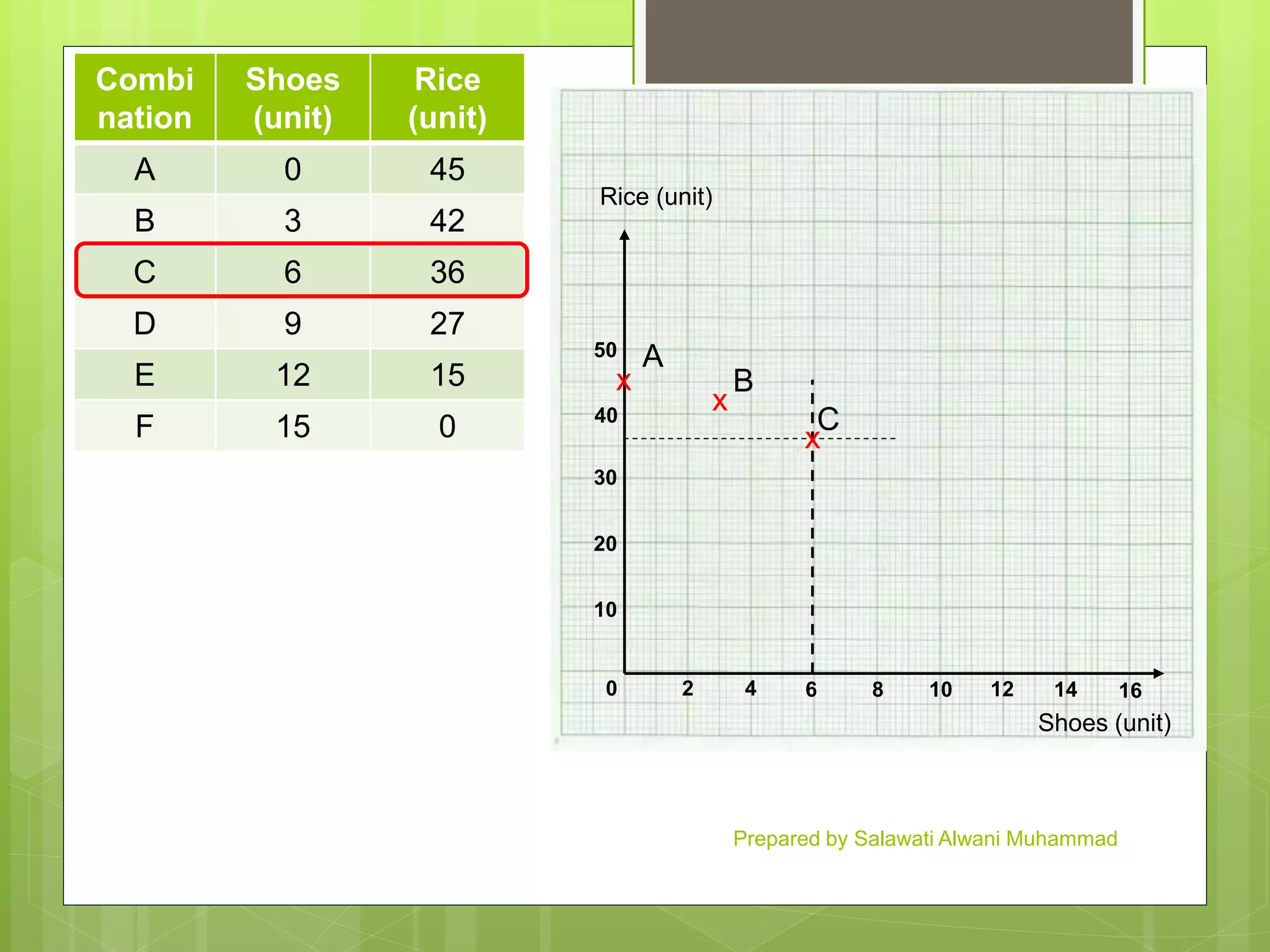 A1 how to draw ppc | PPT