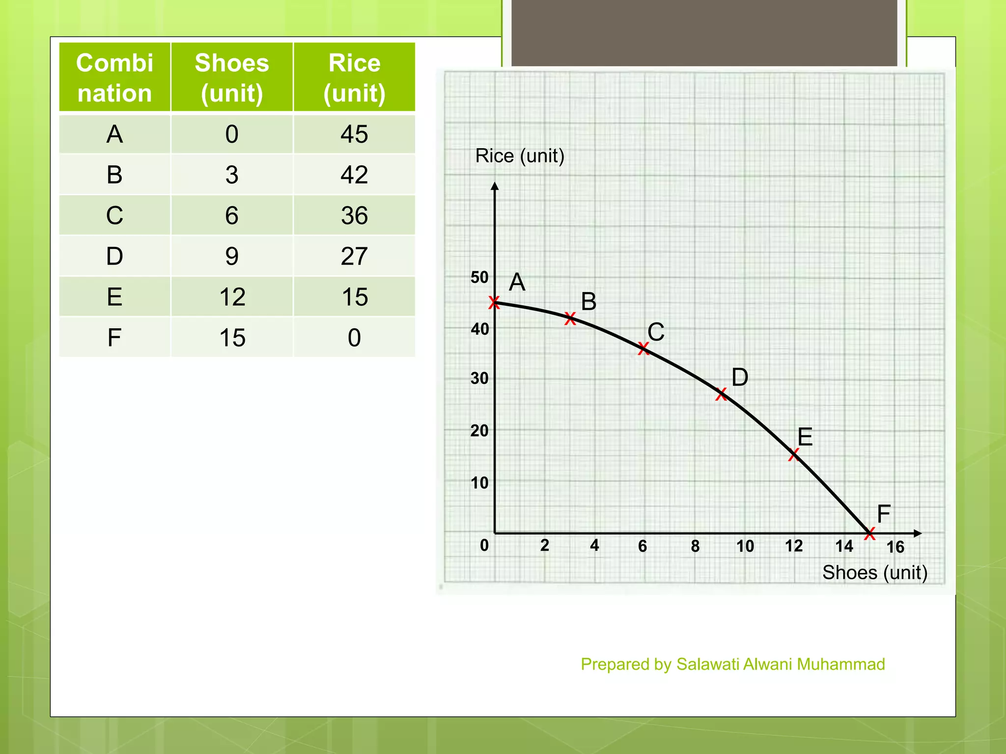 A1 how to draw ppc | PPT