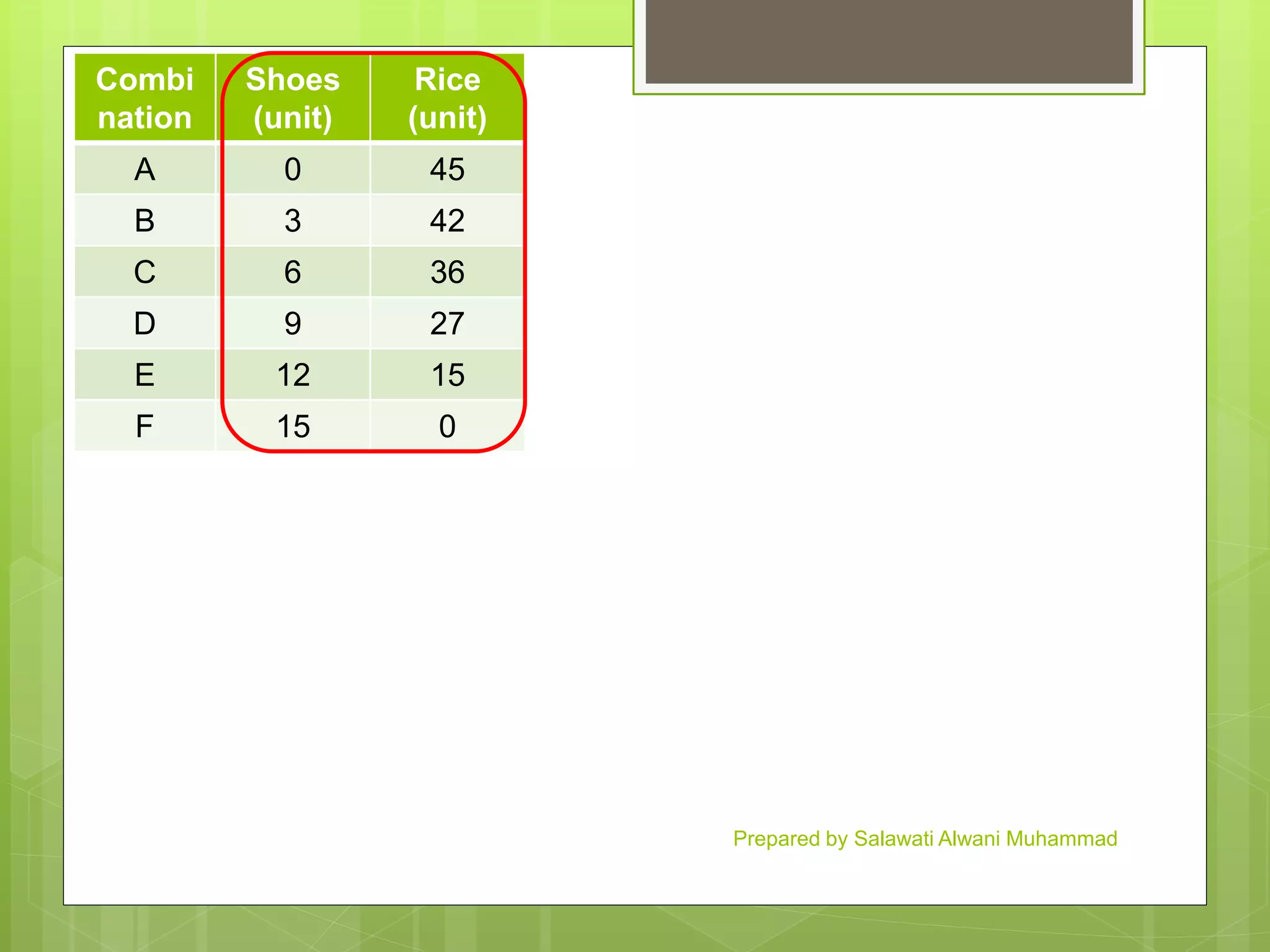 A1 how to draw ppc | PPT