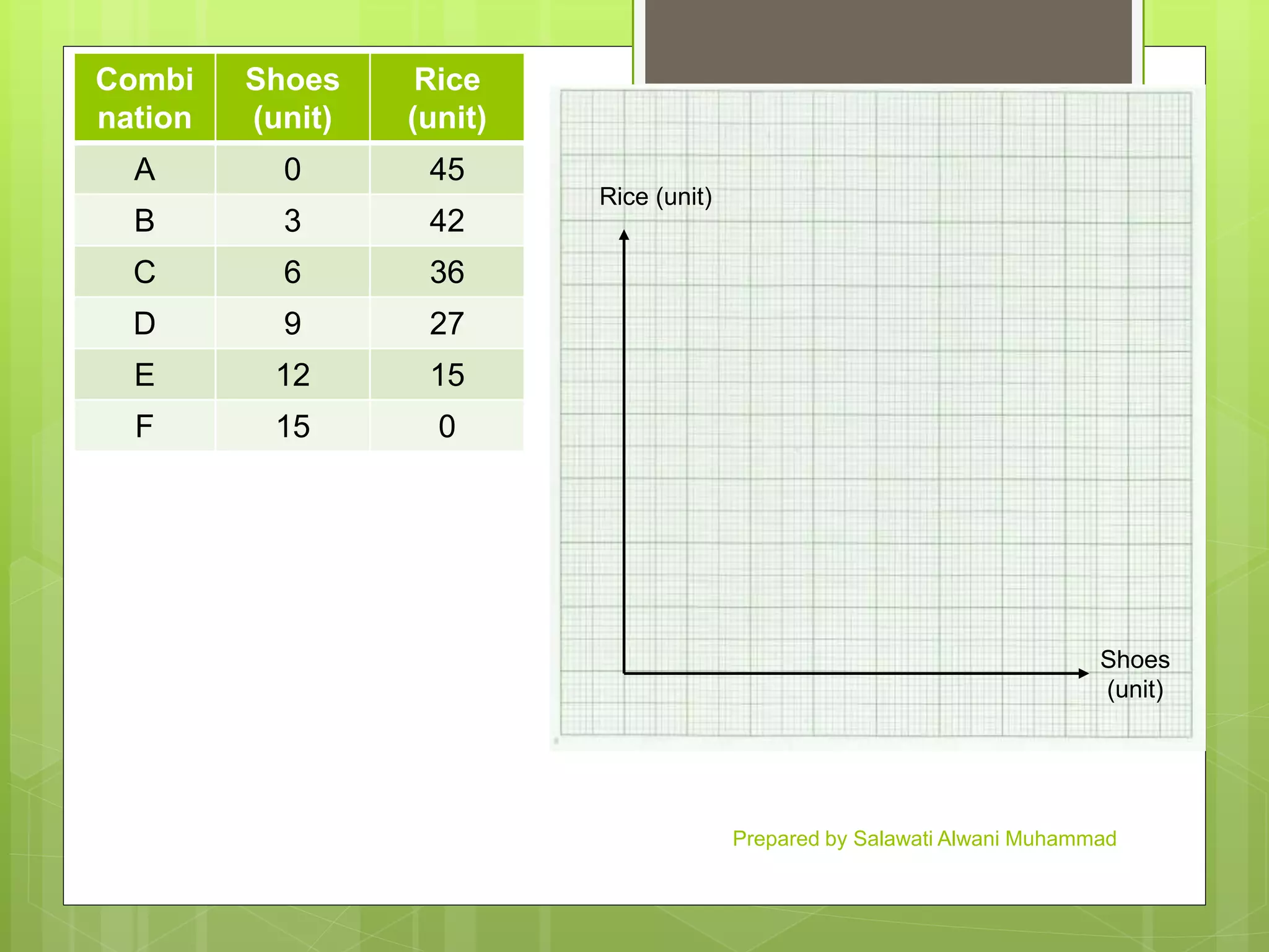 A1 how to draw ppc | PPT
