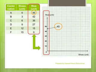 A1 how to draw ppc | PPTX