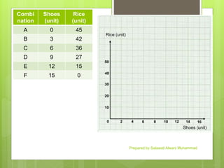 A1 how to draw ppc | PPTX