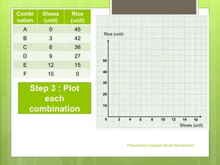 A1 how to draw ppc | PPTX