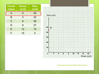 A1 how to draw ppc | PPTX