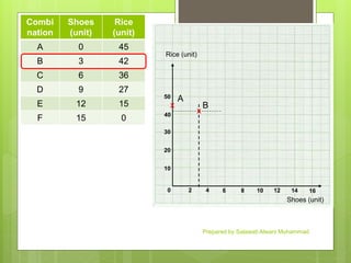 A1 how to draw ppc | PPTX